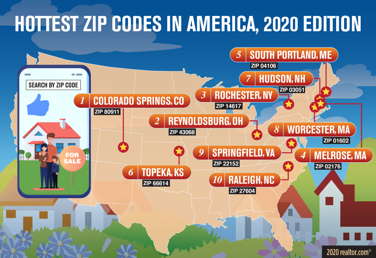 Where Are 2020’s Hottest ZIP Codes? - Inman