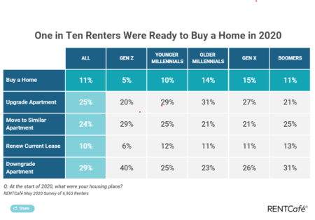 Does The Housing Ladder Still Work, Especially Today? | Inman Real ...
