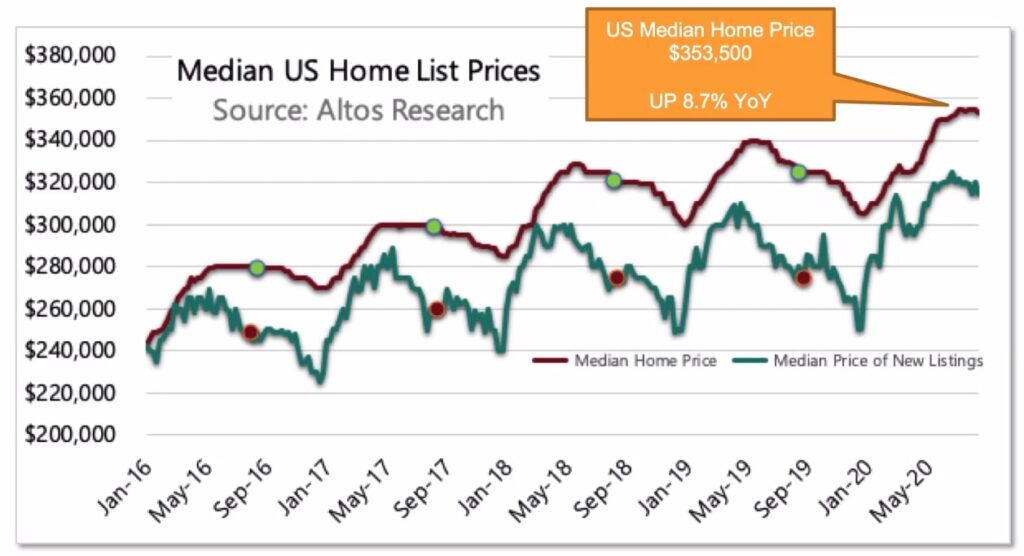 Fall Is The New Spring In Real Estate | Inman Real Estate News
