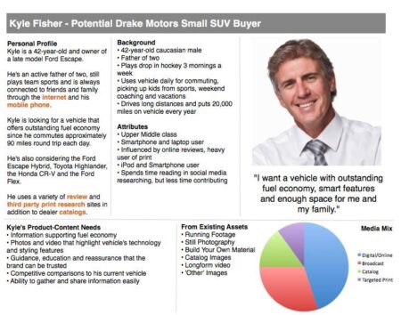How To Create Customer Personas — And Why They’re Important | Inman ...