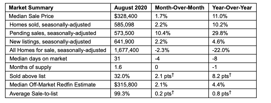 Annual Home Price Growth Blasts To Highest Level Since 2014 | Inman ...