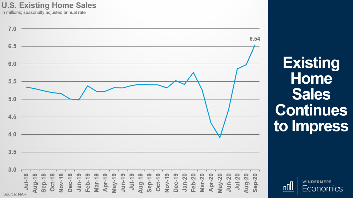 Beyond The Headlines: Housing Continues To Break Records | Inman Real ...