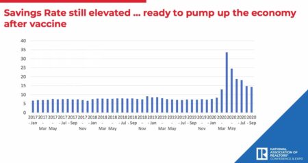 NAR: After 2020 Boost, Home Sales Will Leap Next Year | Inman Real ...
