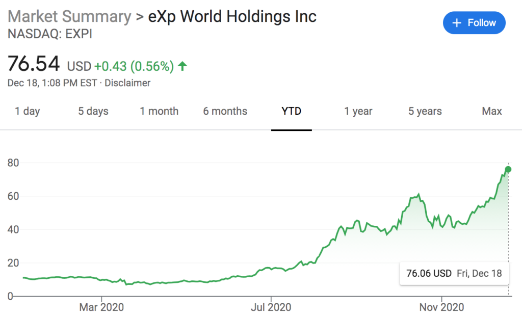 Soaring Stock, Growing Agent Count: What To Watch As eXp Enters 2021 ...