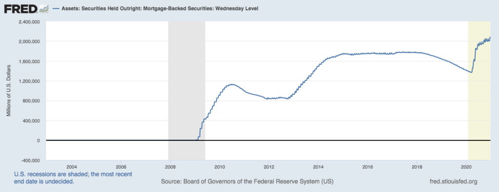 How Low Will It Go? 2020 Was The Year Of Record-Low Mortgage Rates ...