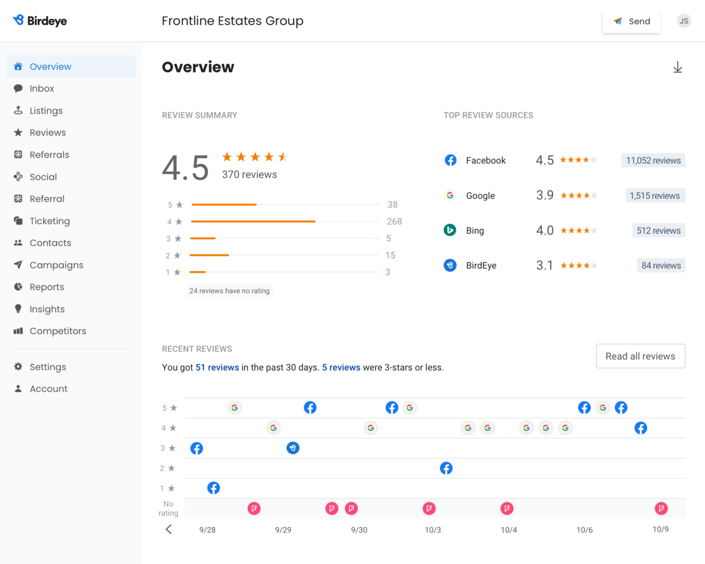 Birdeye Is A Smart Take On Experience Marketing For Real Estate Agents ...