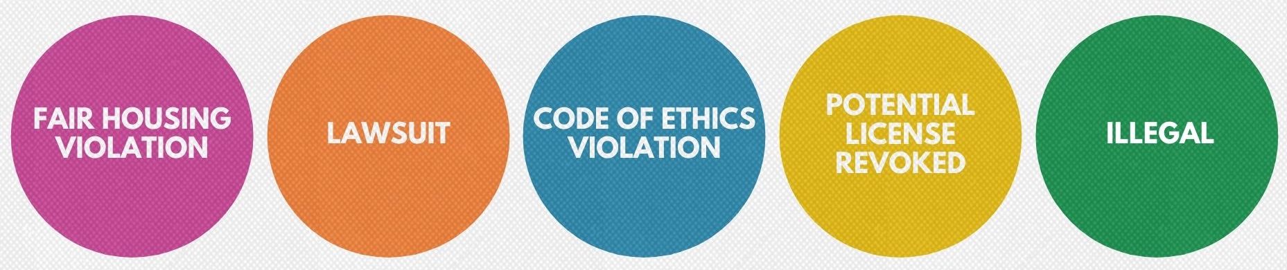 Real Estate Ethics Violations: 16 Scenarios That Can Cost Your License ...