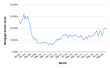 Black Knight Rolls Out New Marketing Tools For Mortgage Brokers - Inman