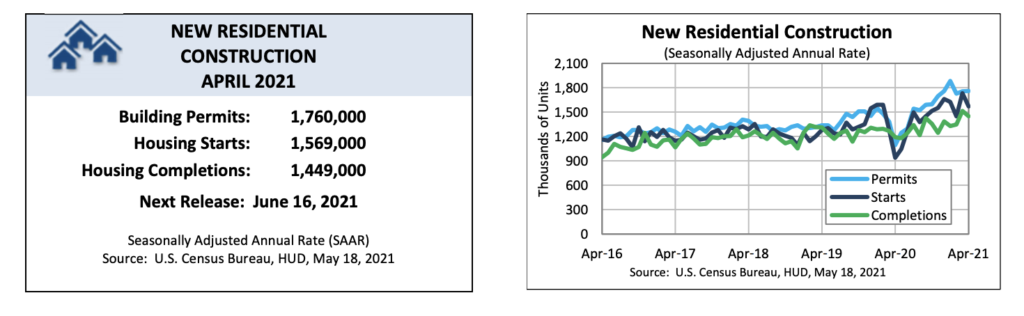 Rising Construction Costs Curbed Homebuilders' Pace In April | Inman ...
