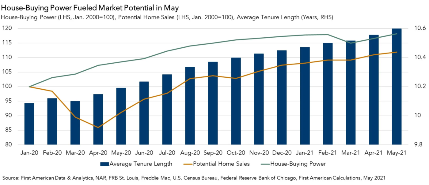 ‘Homebodies' Hampering Housing Market Potential By Not Selling | Inman ...