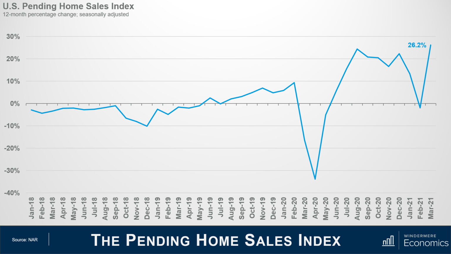 What You Should Know About Today's Real Estate Market Data | Inman Real ...