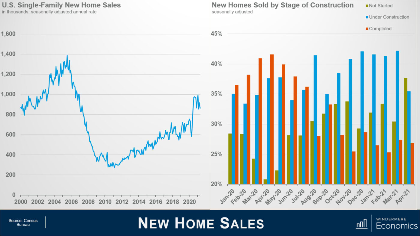 What You Should Know About Today's Real Estate Market Data | Inman Real ...