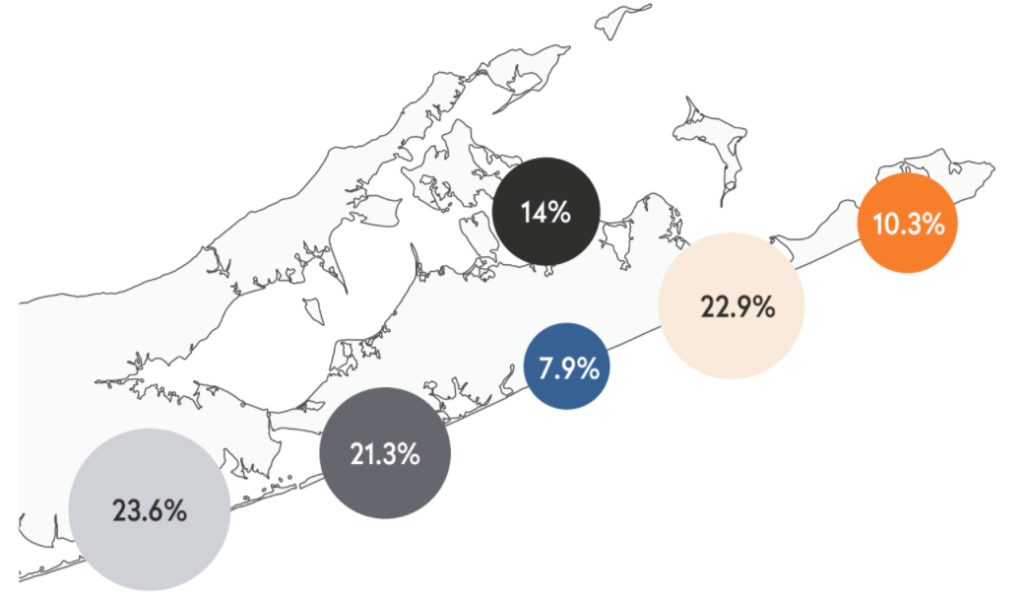 Demand For Luxury Hamptons Real Estate Eclipses Its Pandemic Peak ...