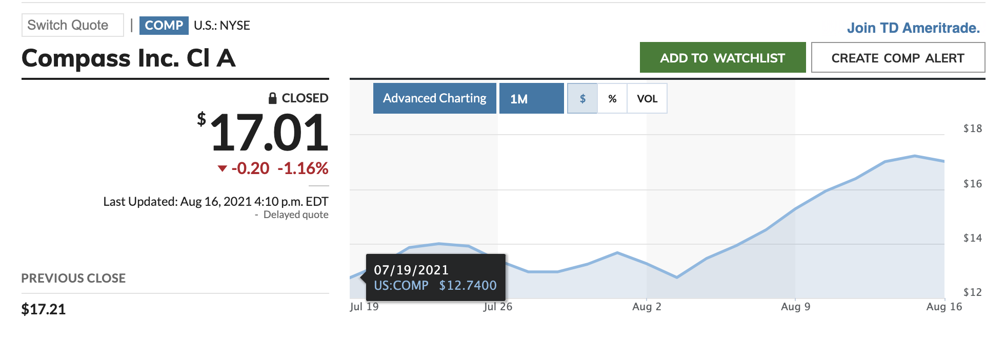 Market Analysts Increase Compass Revenue Forecast To $6.3B - Inman