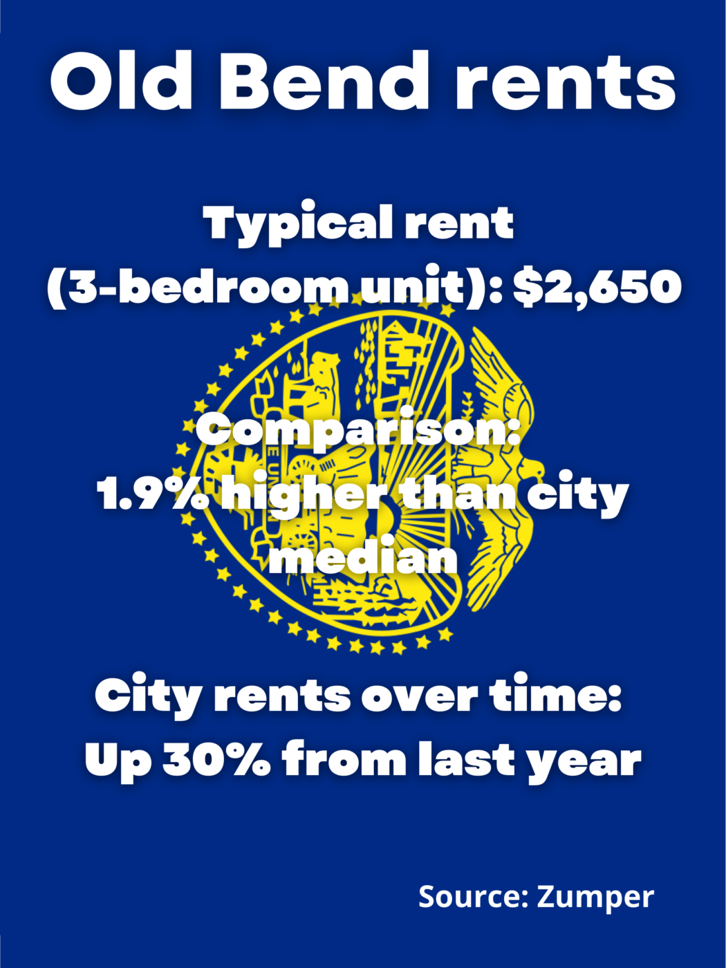 America's Hottest Neighborhoods: Oregon's Old Bend District | Inman ...