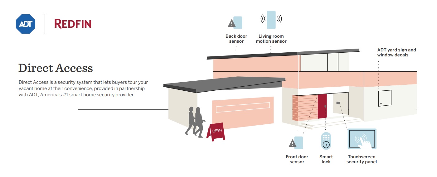 Redfin Partners With Home Security Company to Expand Self-Led Tours ...