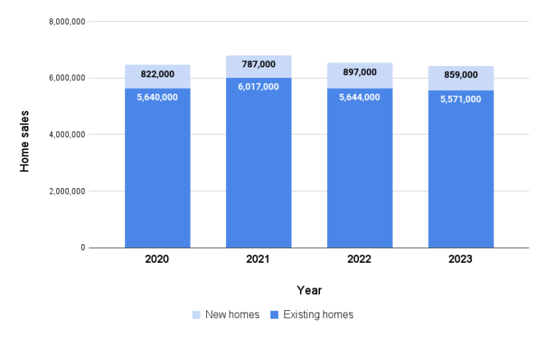 Real Estate Predictions: Will The Housing Market Crash In 2023? | Inman ...