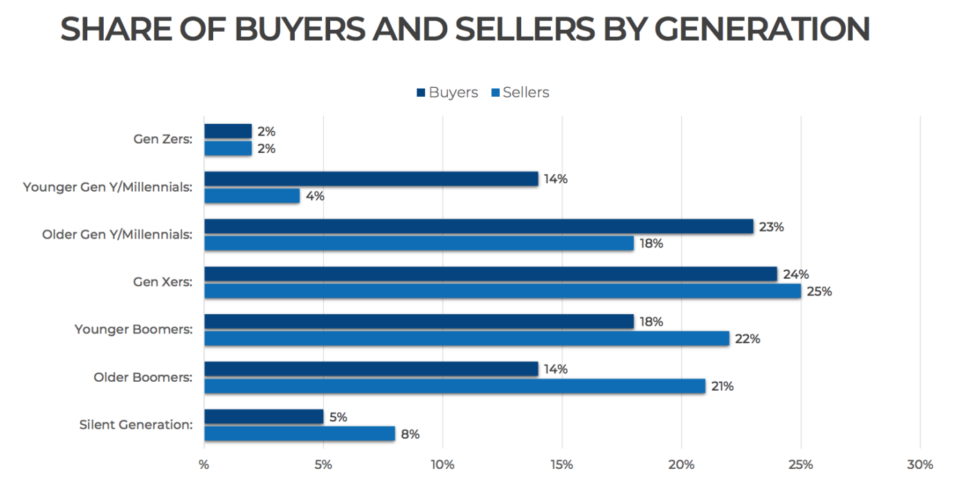How To Work With Baby Boomers, The X-Factor In Today's Housing Market ...