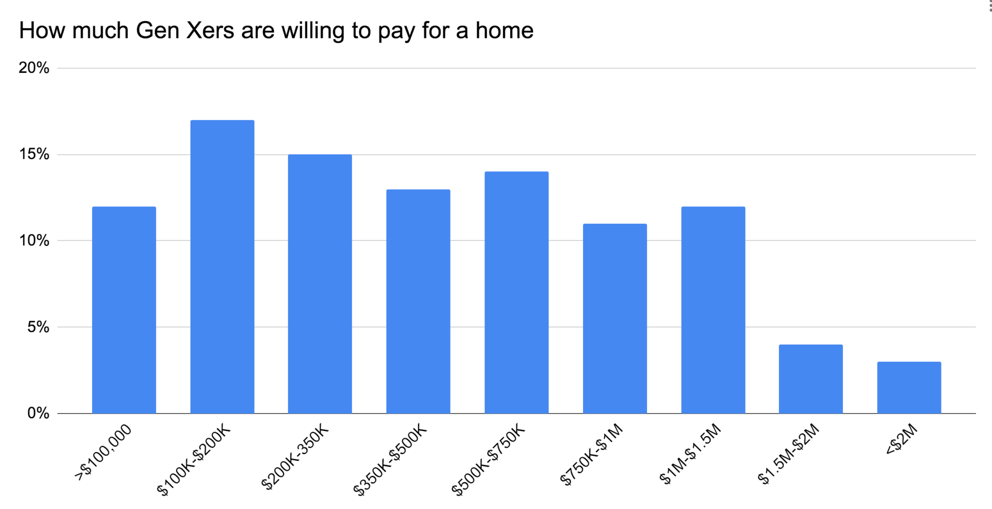 Working With Gen X Real Estate Clients: A Powerful But Overshadowed ...