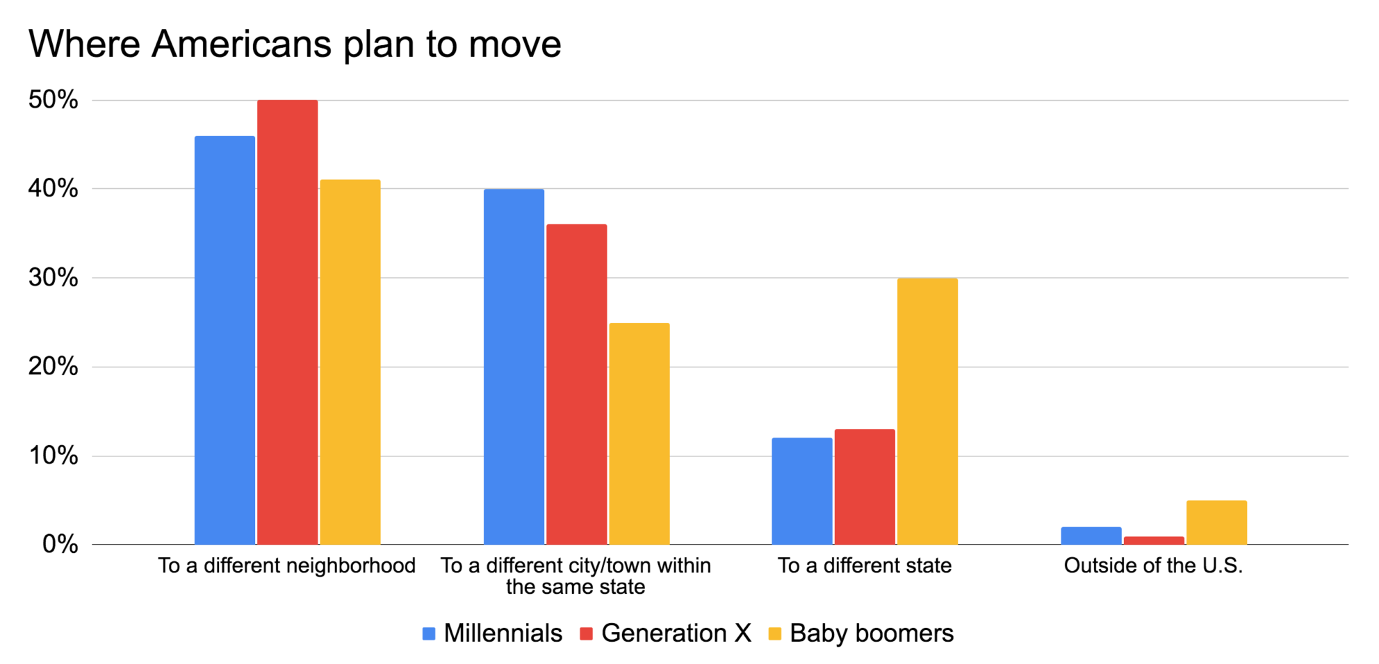 How To Work With Baby Boomers, The X-Factor In Today's Housing Market ...