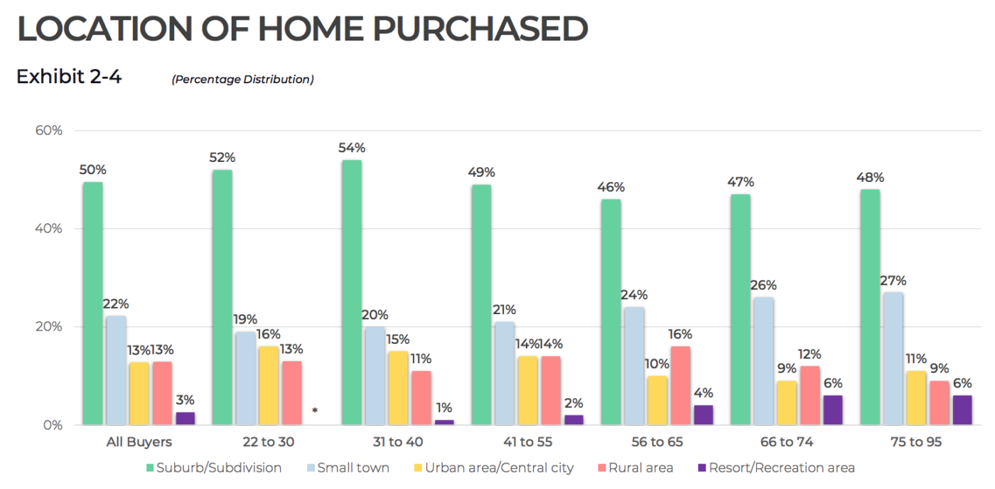 How To Work With Baby Boomers, The X-Factor In Today's Housing Market ...