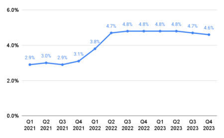 Rising Home Prices Expected To Drive Record Purchase Loan Volume in ...