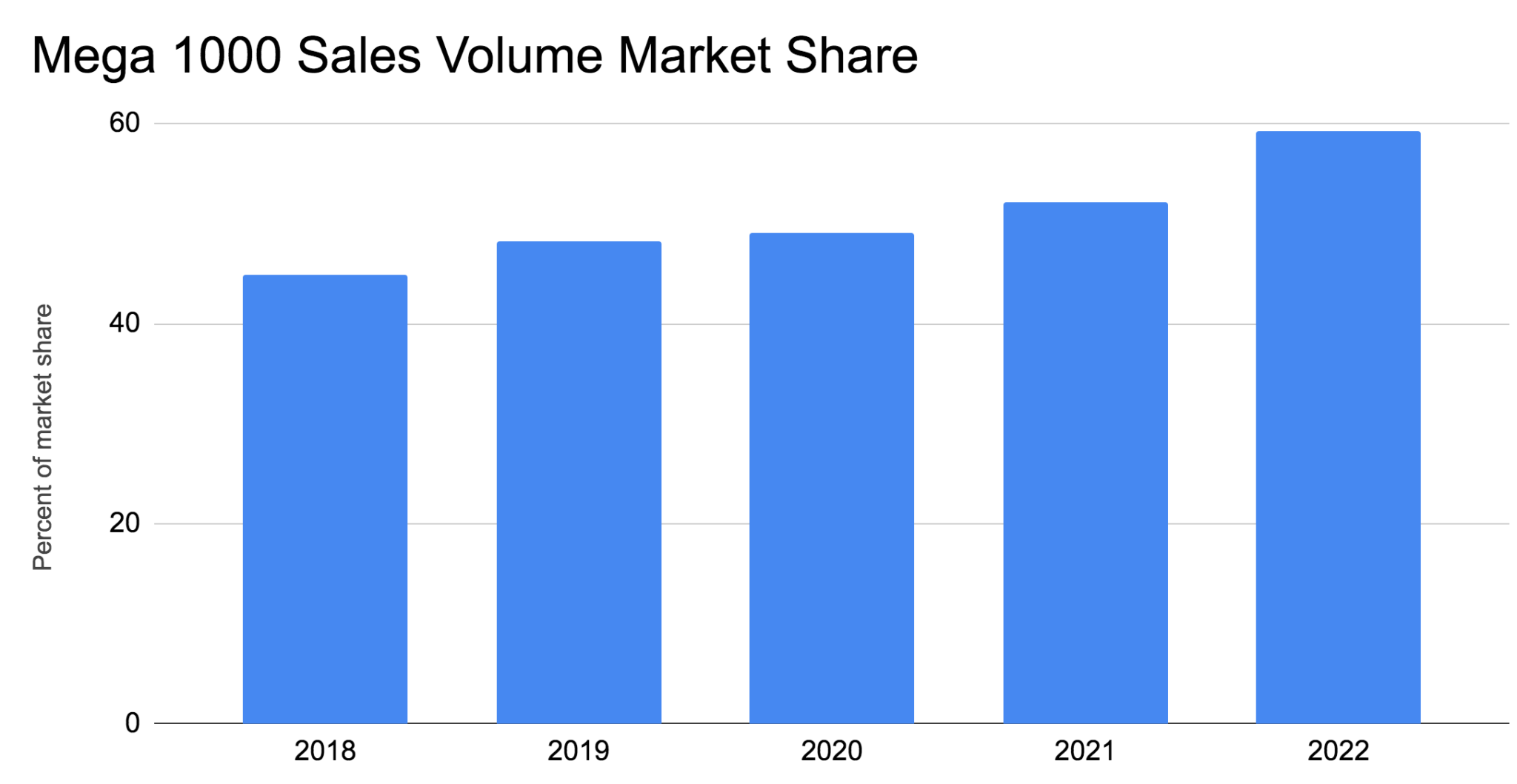 Compass Dethrones Realogy As Top Brokerage In T3 Sixty Mega 1000 ...