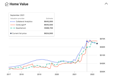 'Time For A Price Reduction': Having The Tough Conversation With Your ...