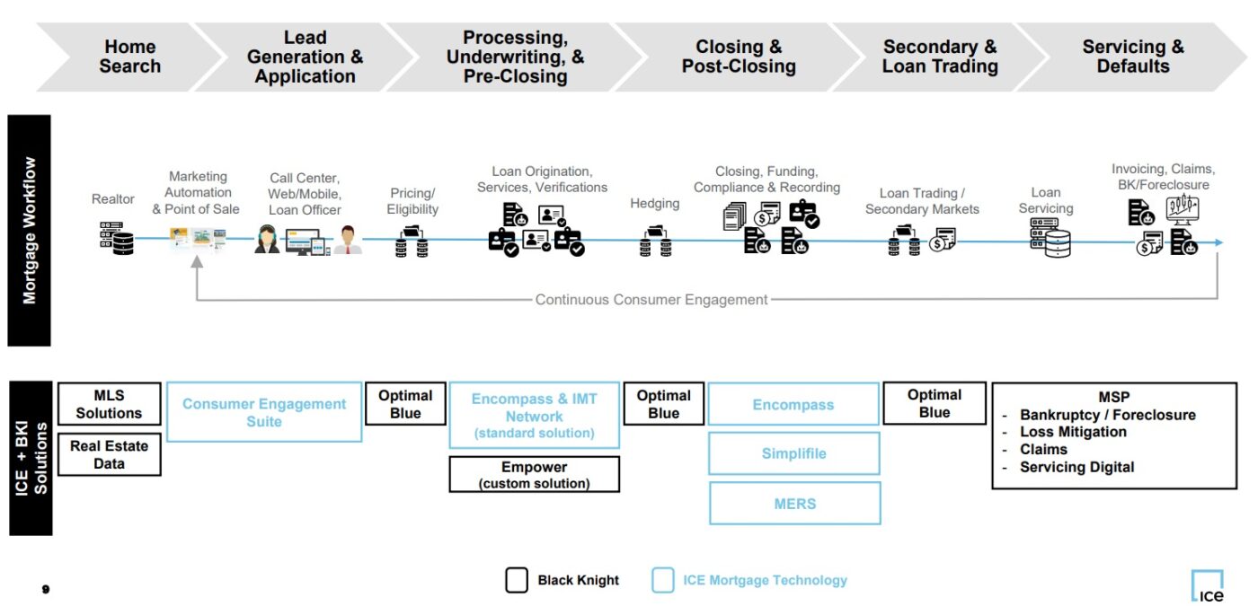 $13B Black Knight Deal Still Needs Approval From Antitrust Regulators ...