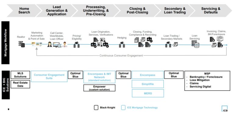 ICE Still Expects $13B Black Knight Merger to Survive Antitrust ...