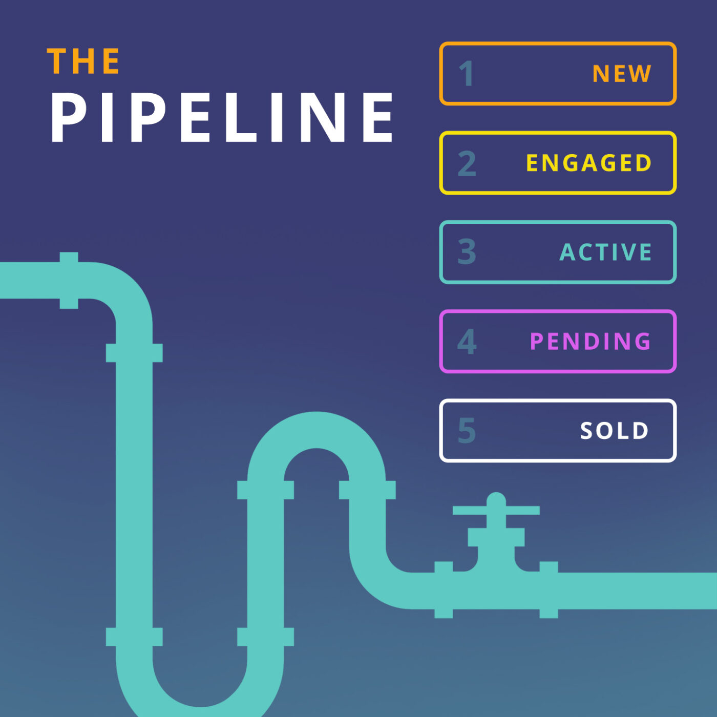 New strategy: work your lead pipeline in reverse! - Inman