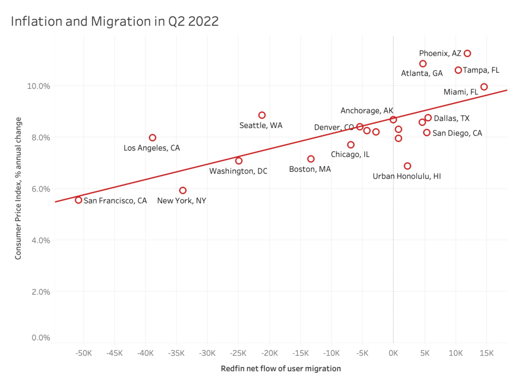 Inflation Hits Migration Hotspots Hardest, New Study Says | Inman Real ...
