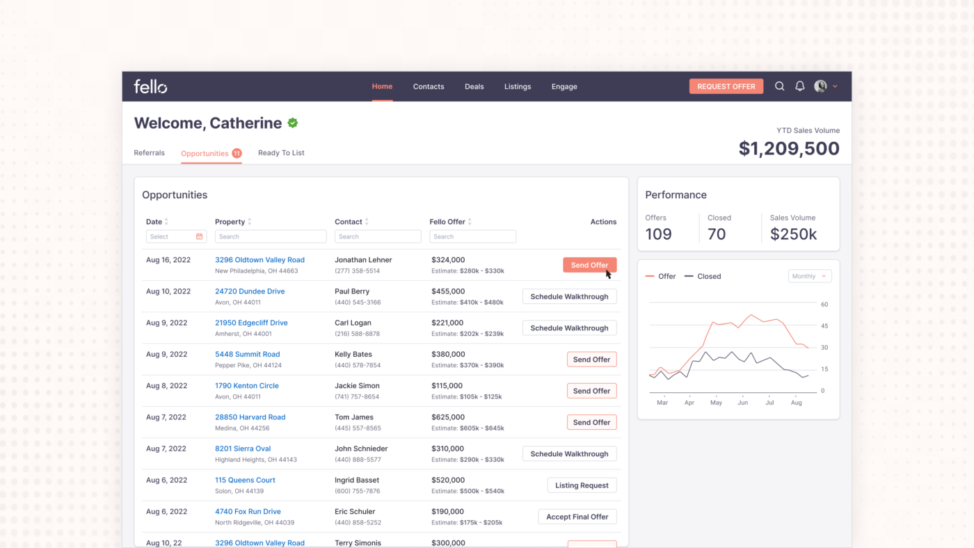 Fello, a hybrid iBuyer, keeps sellers engaged and agents front and ...