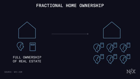 The Path To Ownership Is Expanding. So Is The Meaning Of 'Ownership ...