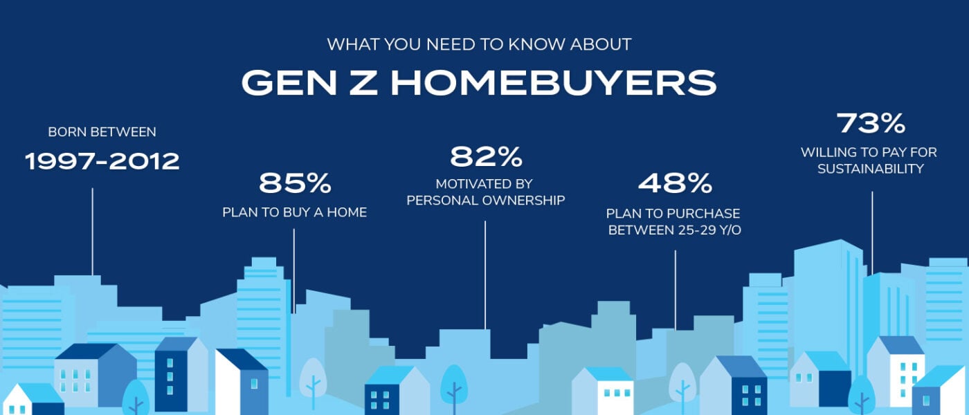 7 secrets of selling homes to Gen Z buyers - Inman