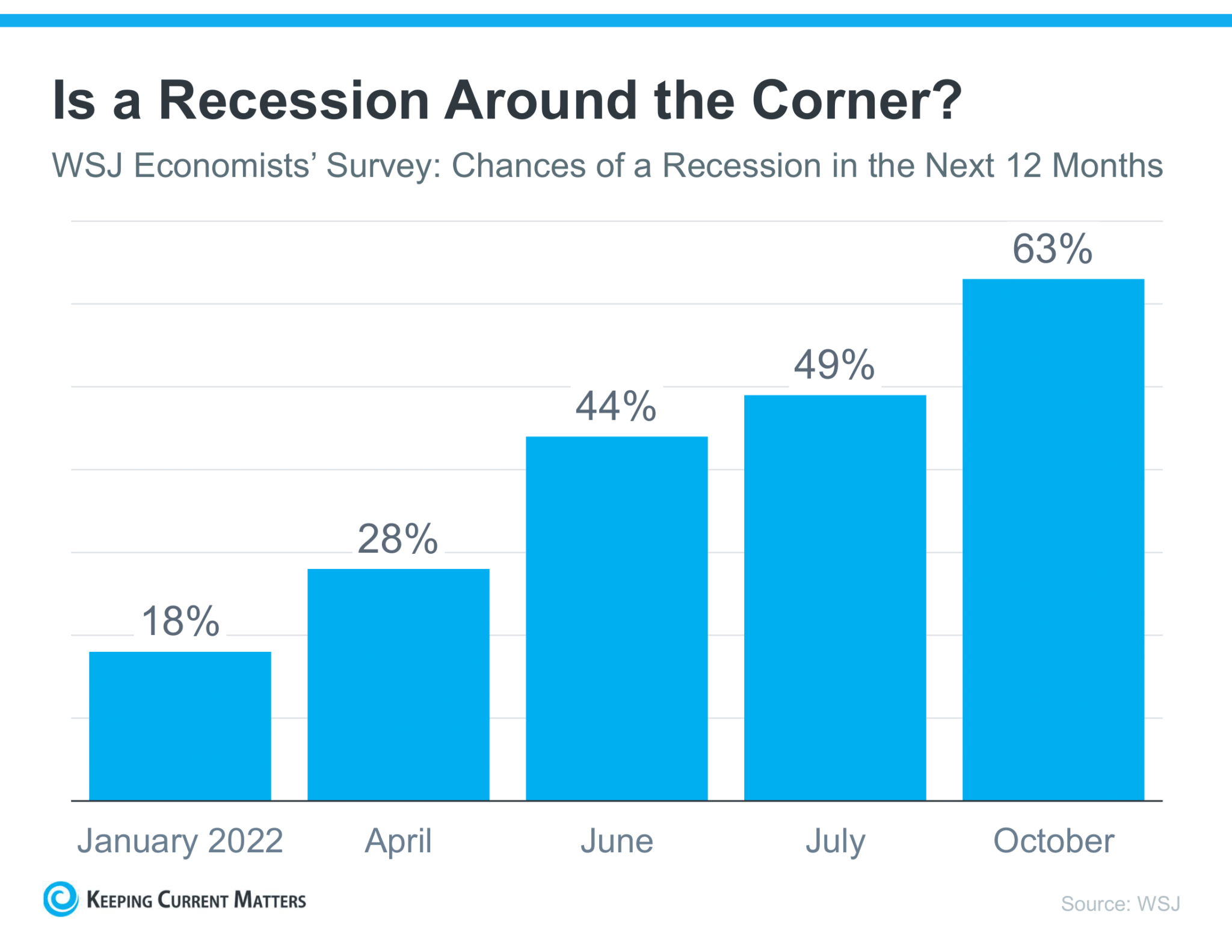 Answering The Question 'is Now A Good Time To Buy A Home?' | Inman Real ...