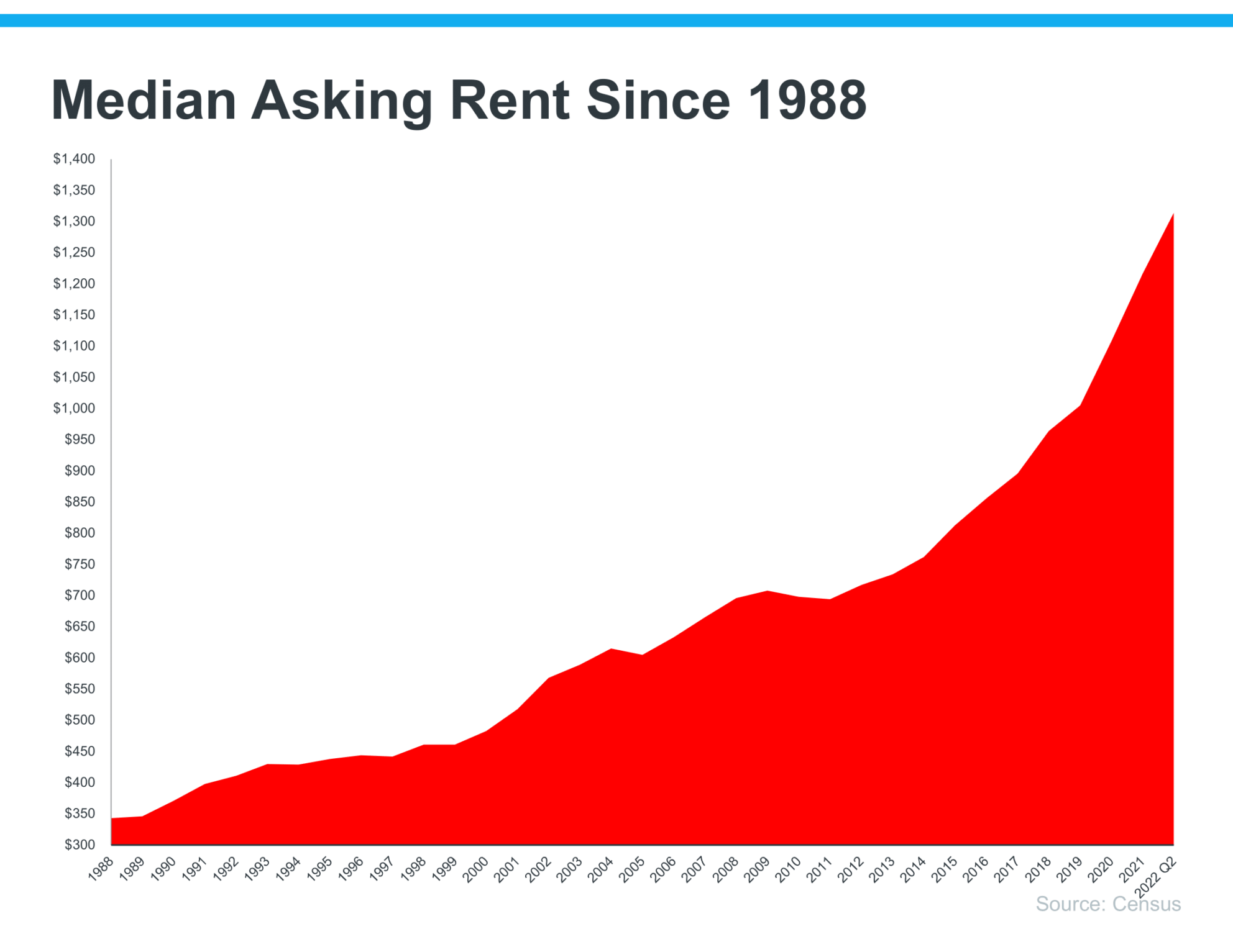 Answering The Question 'is Now A Good Time To Buy A Home?' | Inman Real ...