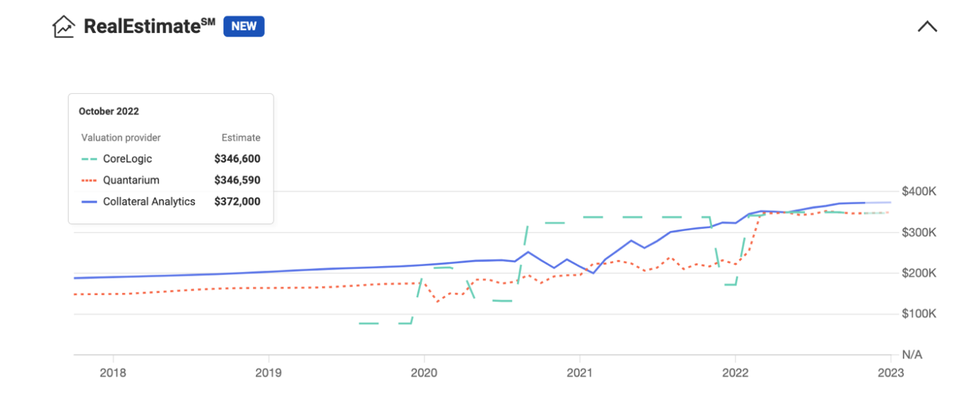 9 Steps For Getting Buyers The Best Deal In A Down Market | Inman Real ...