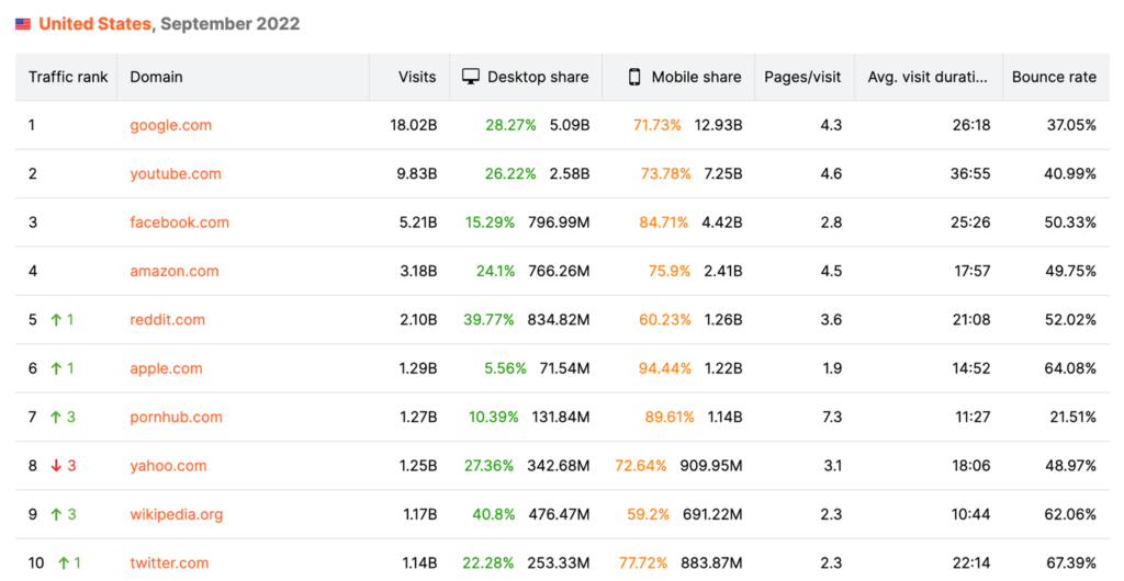 10 Reasons Twitter Should Be Part Of Your 2023 Marketing Strategy ...