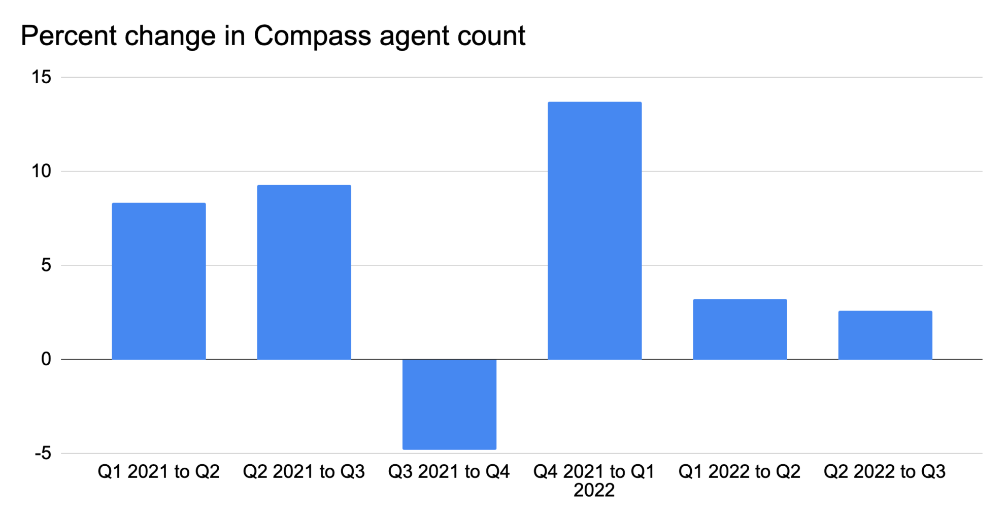 What Happens When The Battle For Agent Count Runs Out Of Steam? | Inman ...