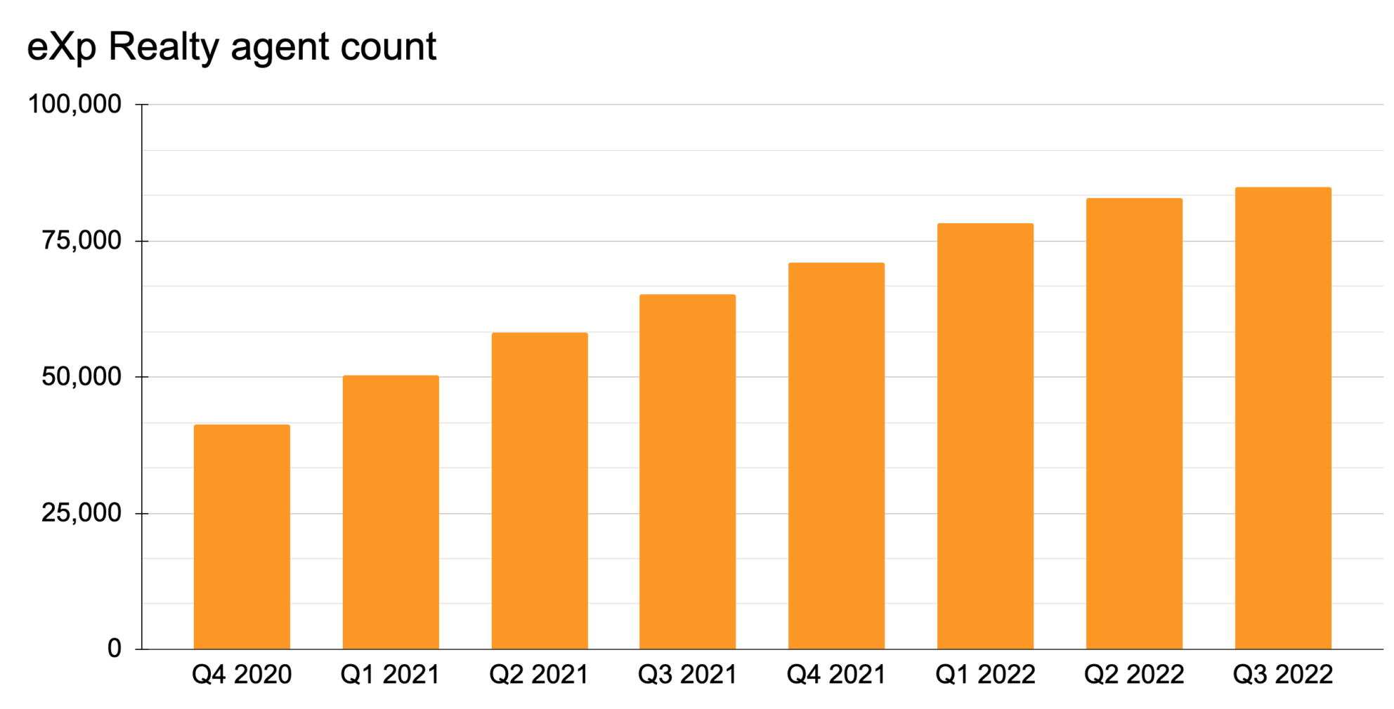 What Happens When The Battle For Agent Count Runs Out Of Steam? | Inman ...