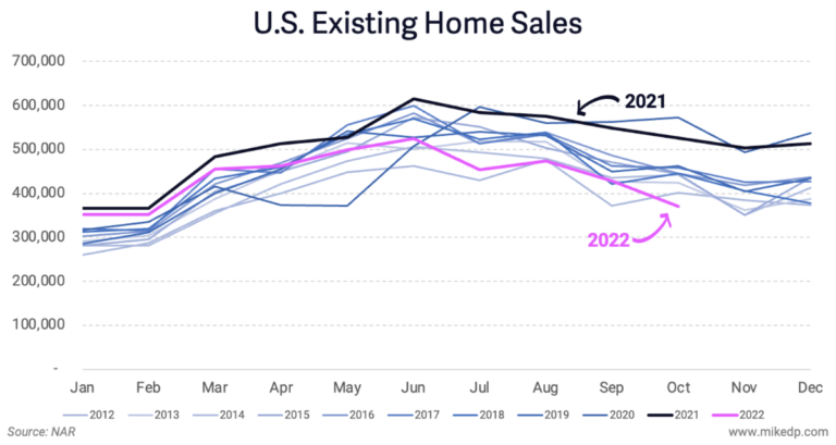 Two Key Charts To Make Sense Of The Crazy Us Housing Market | Inman ...