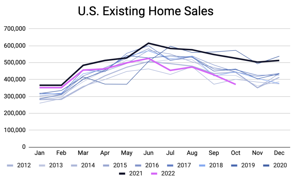 Two Key Charts To Make Sense Of The Crazy Us Housing Market | Inman ...