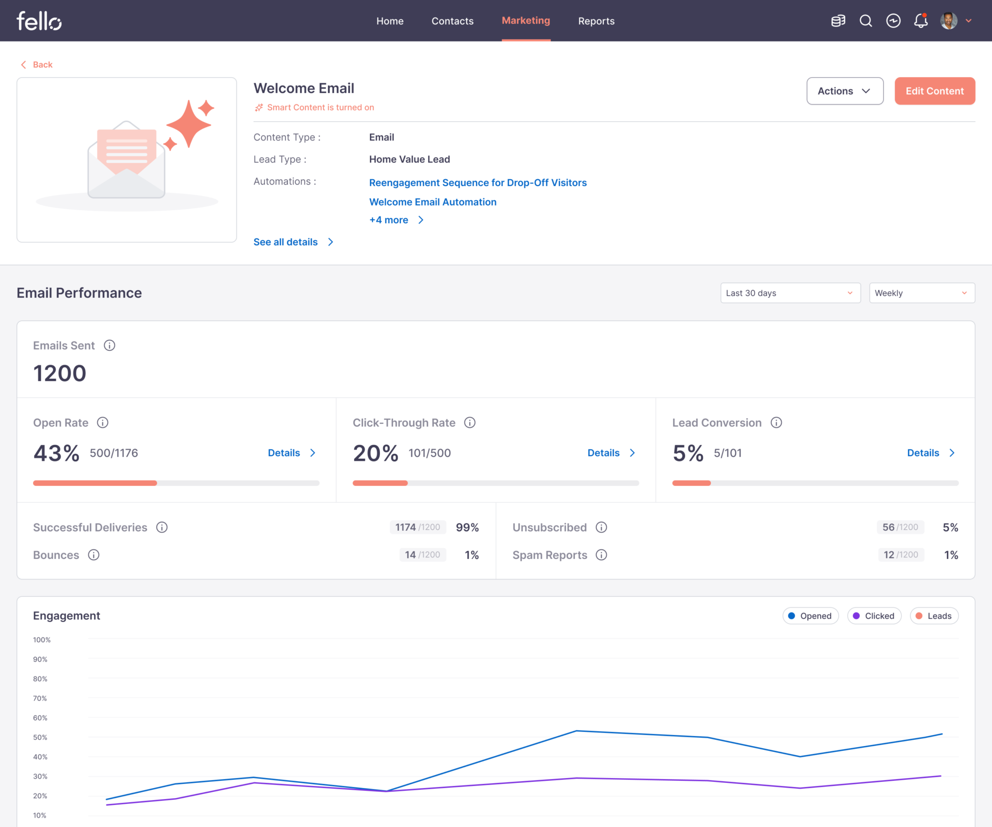 A review of Fello, lead engagement for real estate agents and ...