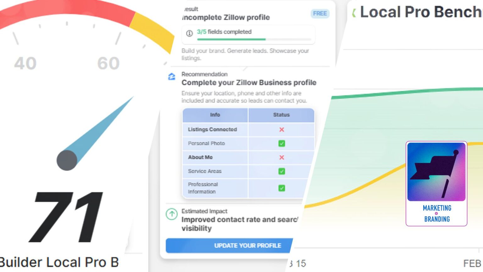 Collabra Launches New Social Media Tool | Inman | Inman Real Estate News