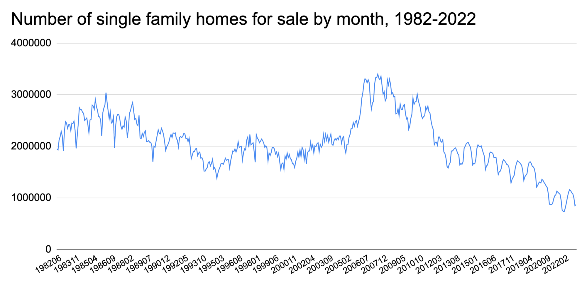 Will An Inventory Shortage Stymie Spring? Look To 1994 For Clues ...