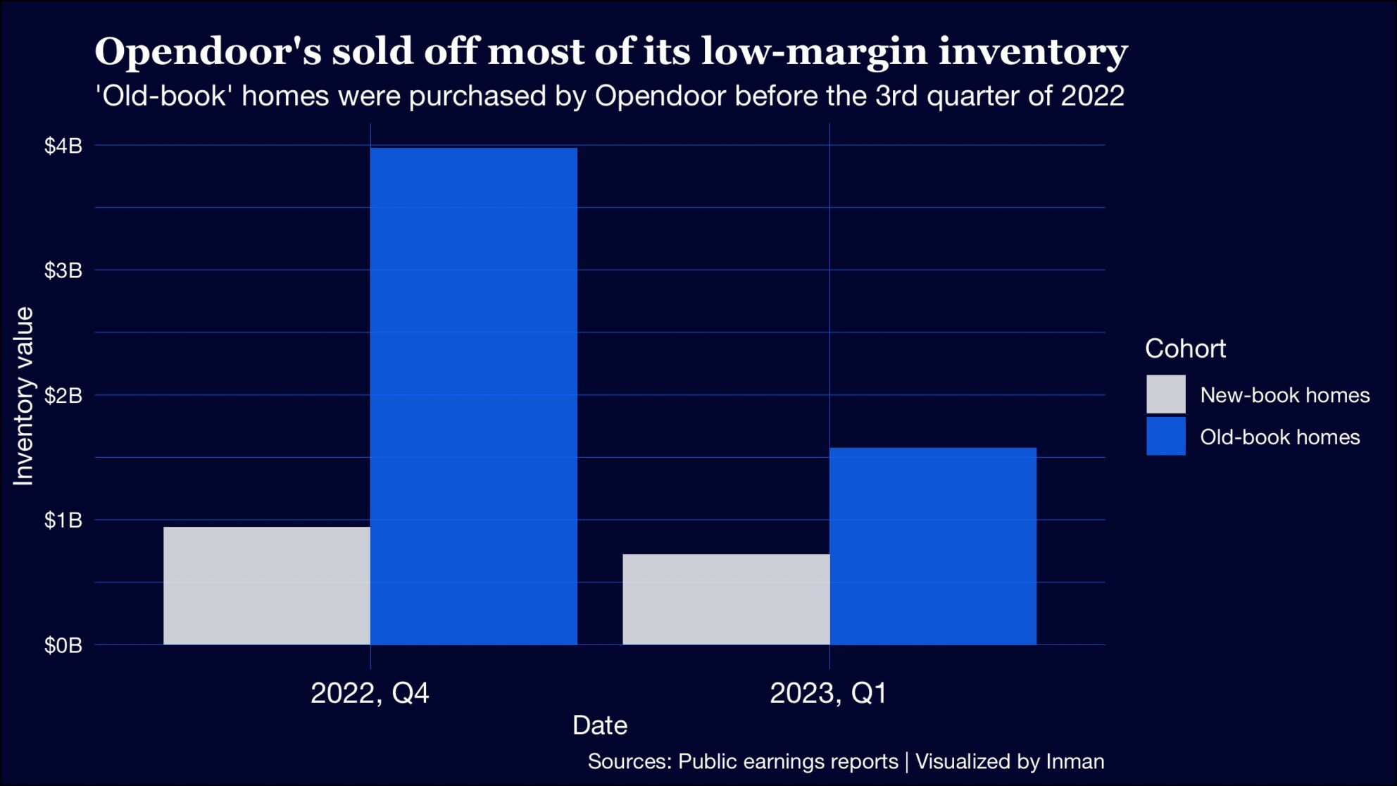 5 Key Charts That Illuminate Real Estate's Q1 Earnings Season | Inman ...