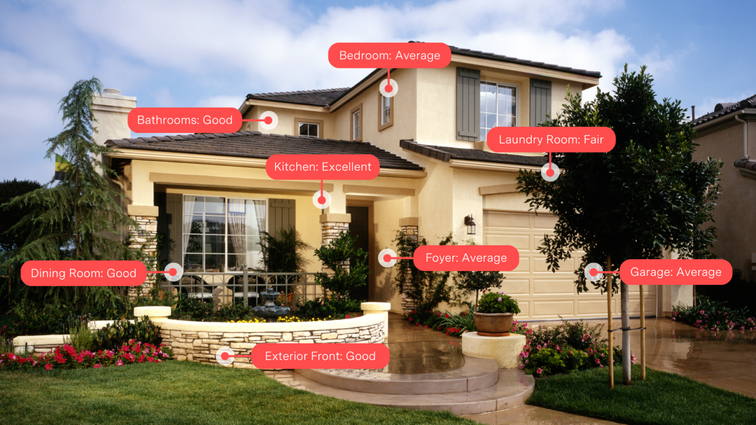 Homeownership begins with an AI-powered home search | Inman Real Estate ...