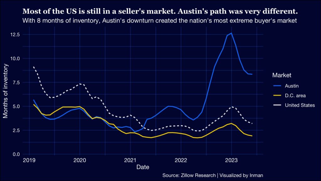 The Inventory Recovery Suffered A Setback. Is It Just Temporary ...