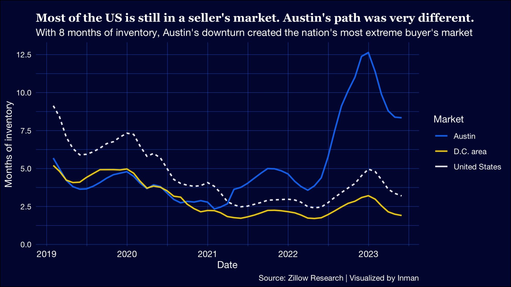 The Inventory Recovery Suffered A Setback. Is It Just Temporary ...